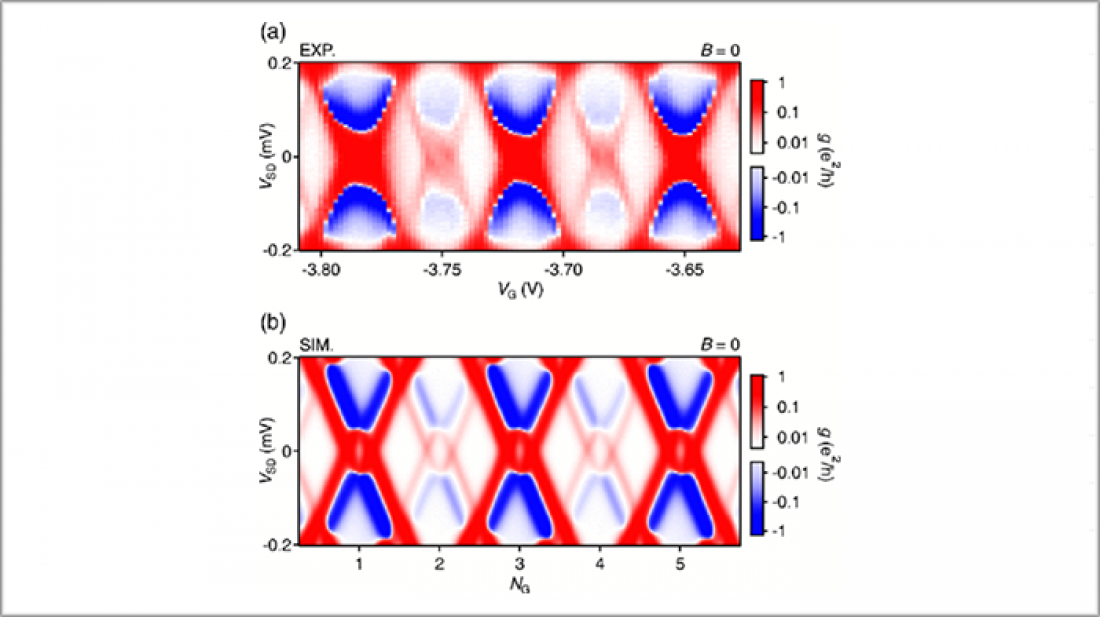 APS Physical Review Letters selects Station Q paper - Microsoft Azure ...