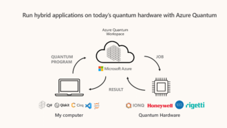Azure Quantum: Open, flexible, and future-proofed - Microsoft Azure ...