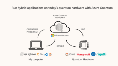 Azure Quantum: Open, flexible, and future-proofed - Microsoft Azure ...