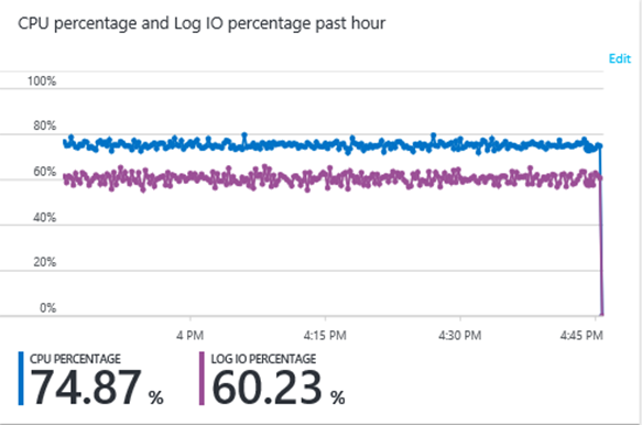 In-Memory OLTP in Azure SQL Database | Microsoft Azure Blog