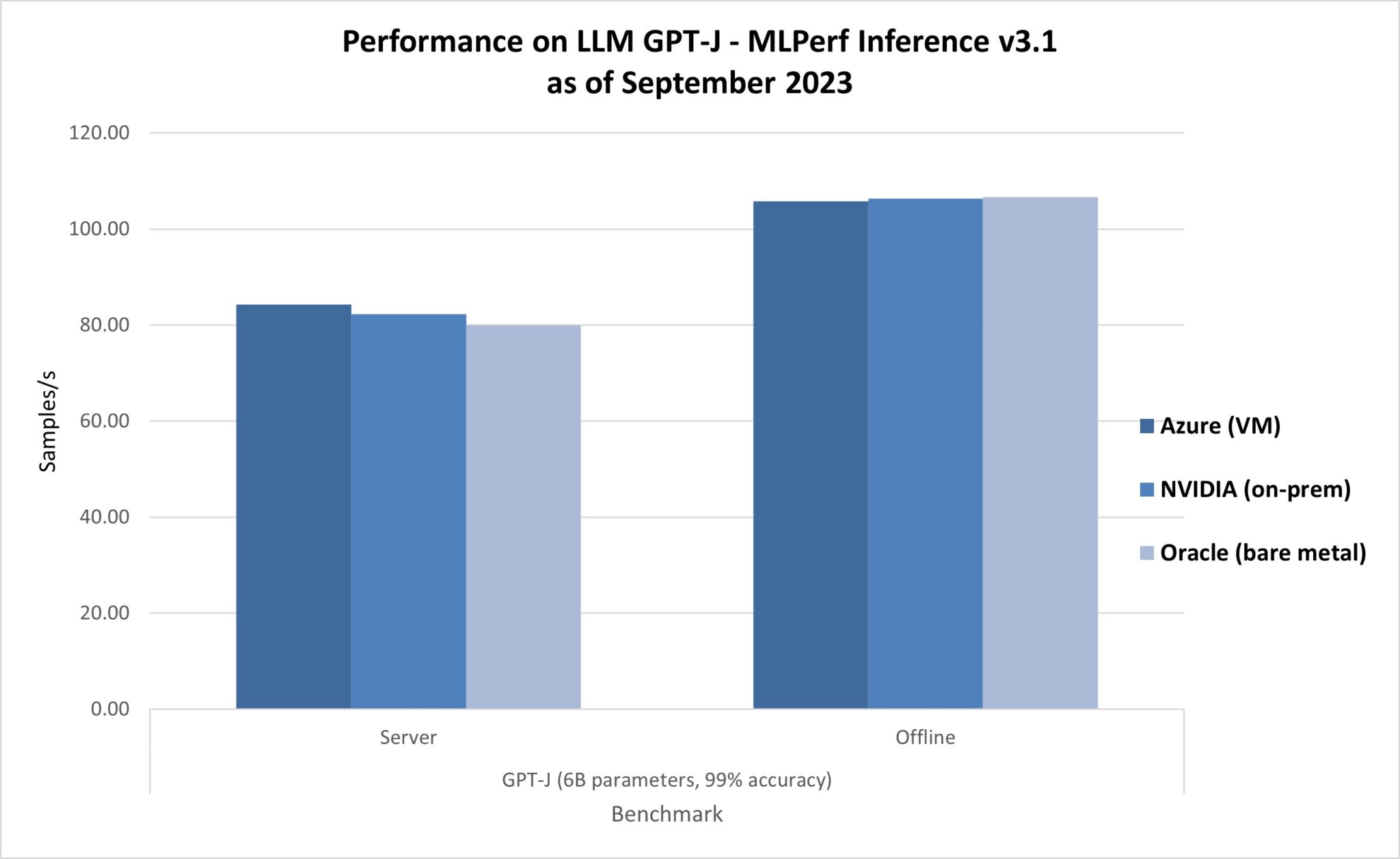 Azure sets a scale record in large language model training | Microsoft Azure Blog