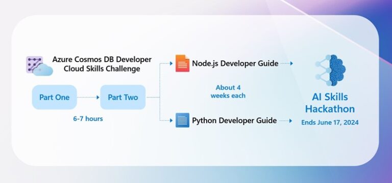 Start your AI journey with Microsoft Azure Cosmos DB—compete for $10K ...