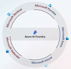 GPT-5 in Azure AI Foundry: The future of AI apps and agents starts here - CCoE