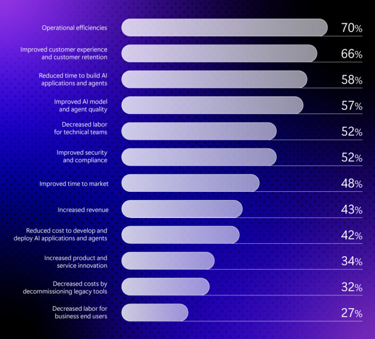 The economics of enterprise AI: What the Forrester TEI study reveals ...