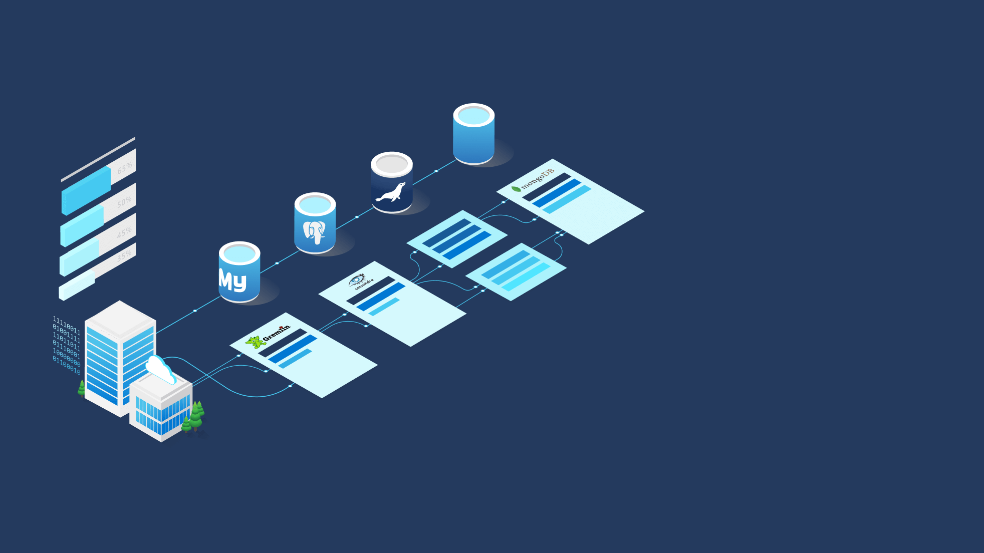 Bases de datos administradas | Microsoft Azure