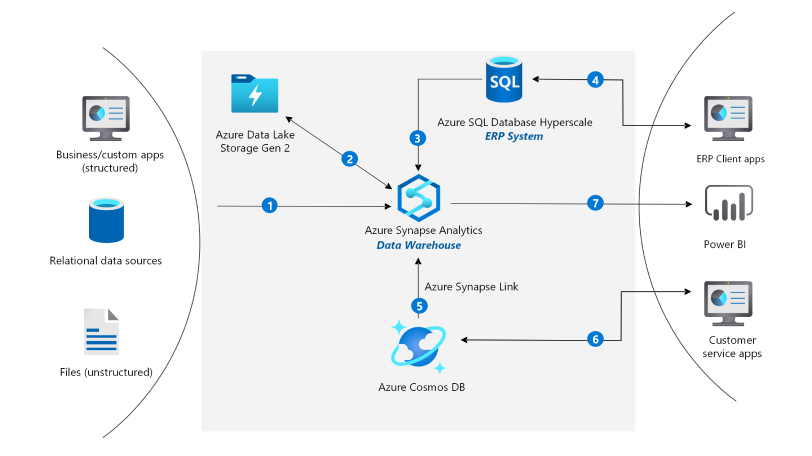 Bases de datos administradas | Microsoft Azure