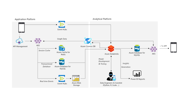 Bases de datos administradas | Microsoft Azure